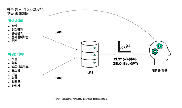 효과적인 AI 디지털교과서의 4가지 필수 조건